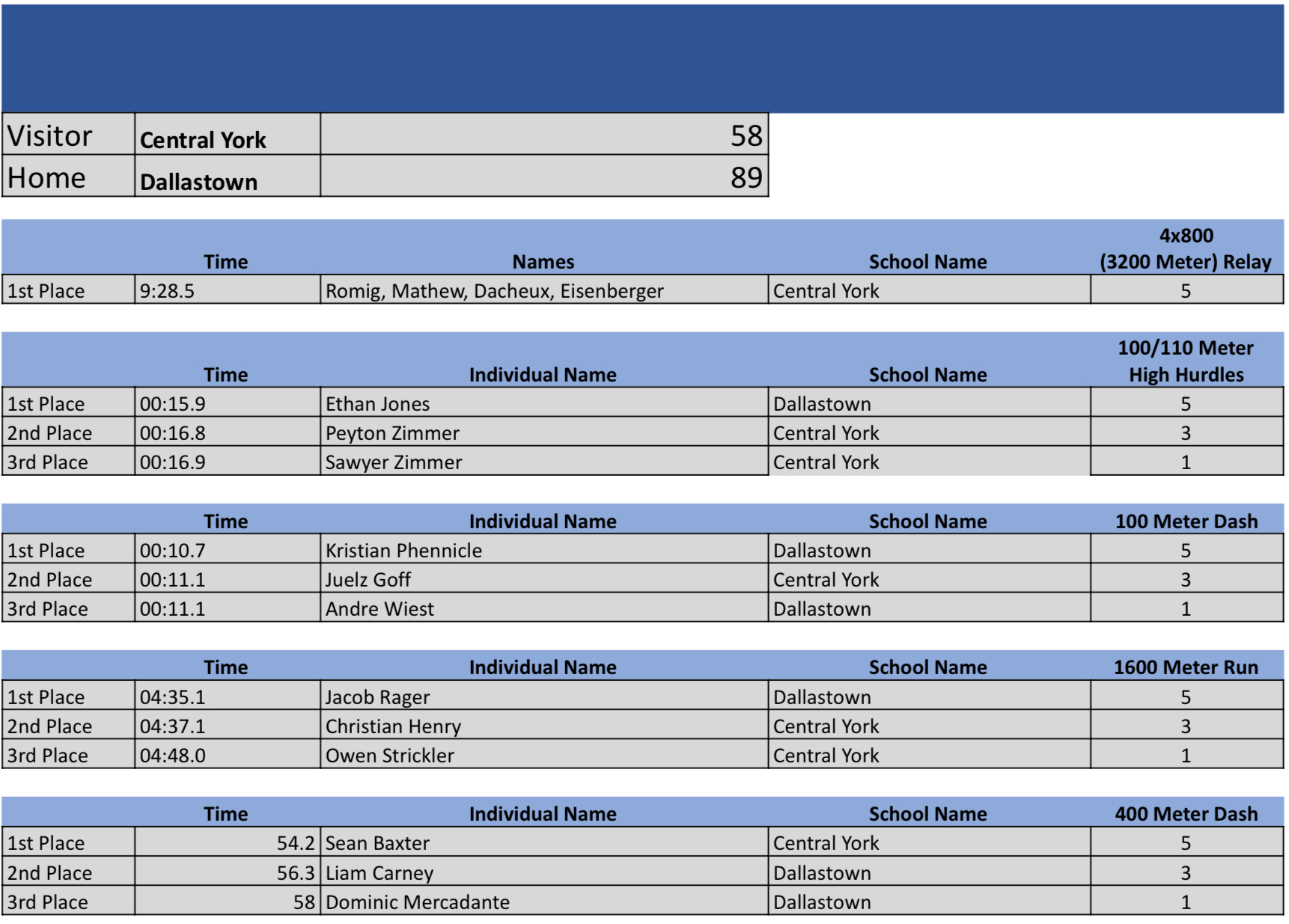 4C42E5E5-C41B-403E-9C9A-FF890D52A6B3 – CentralPARunner