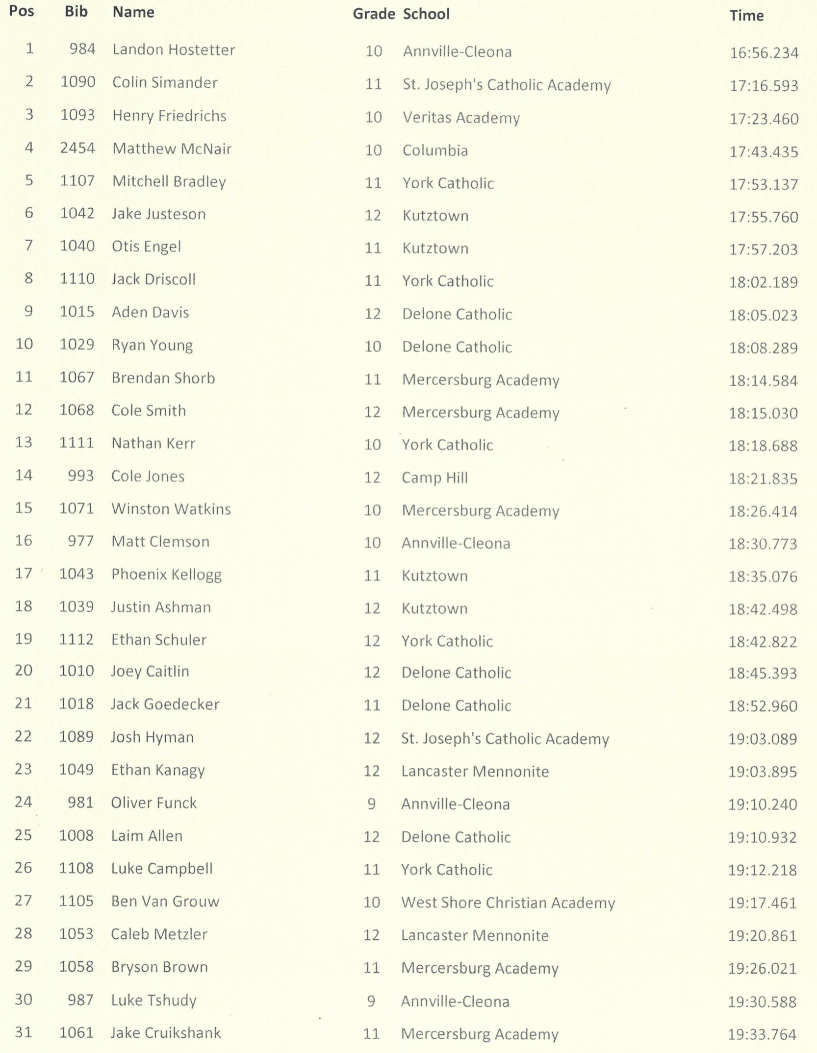 CD29D39B-773D-476C-9364-DB6A9BB87532 – CentralPARunner