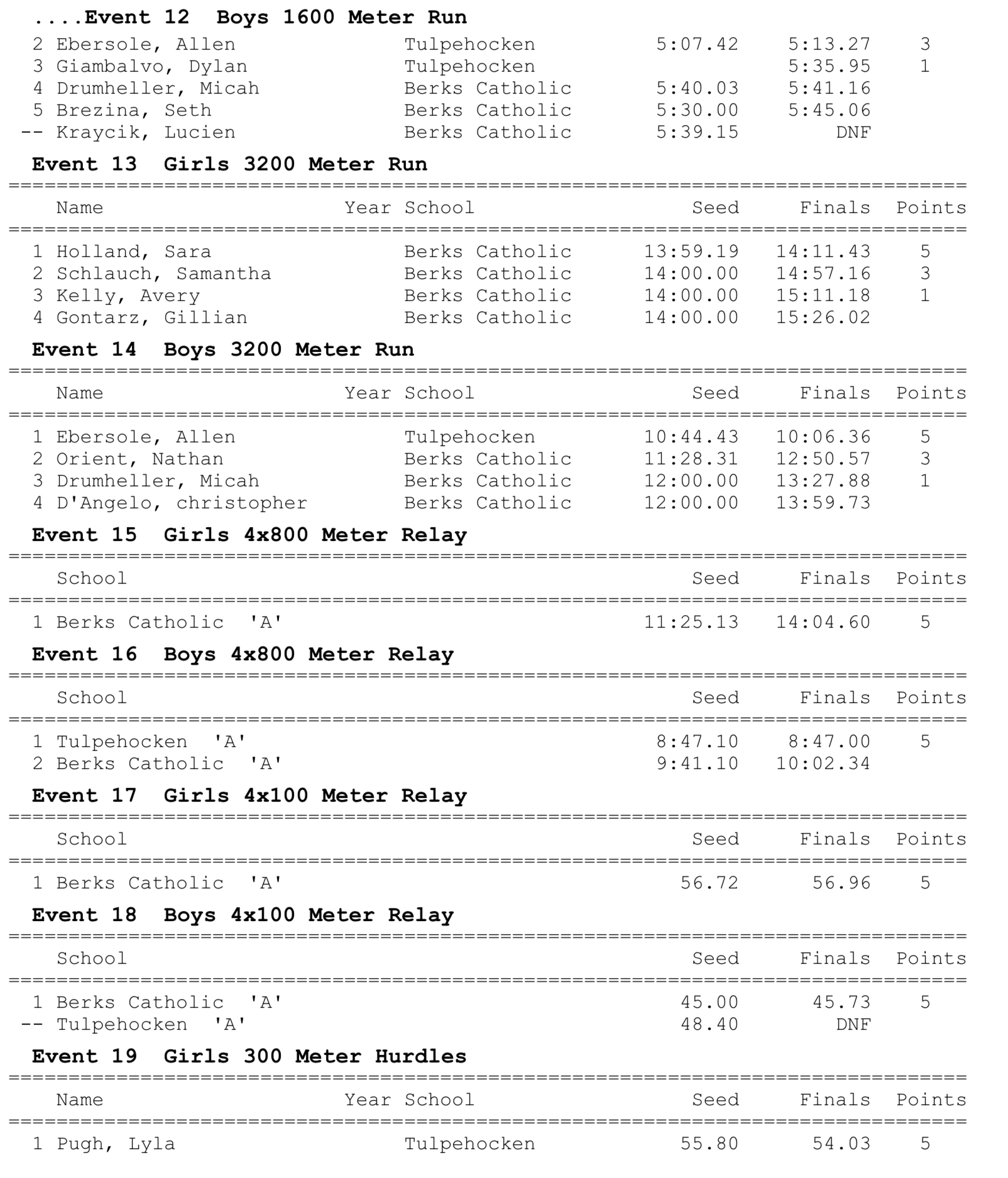3E3D0BBC-6FAD-46E4-90DA-11A17A893797 – CentralPARunner