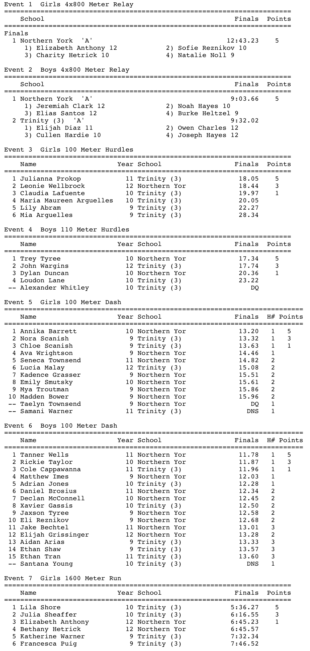 8E4D22C1-D052-444F-9FD9-F38D484EFE2C – CentralPARunner