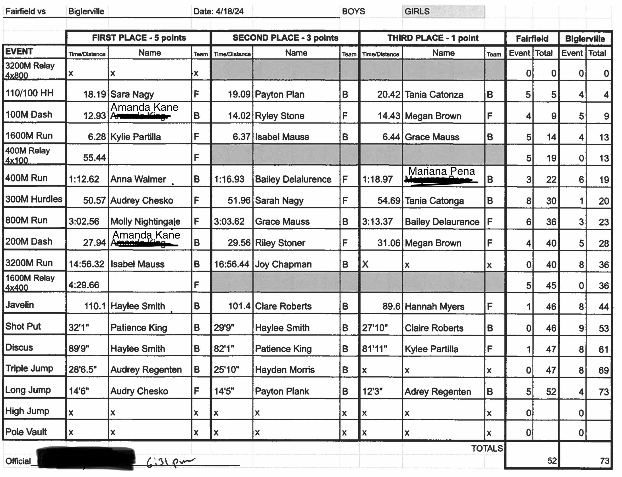 2024 Outdoor Track and Field Results – CentralPARunner