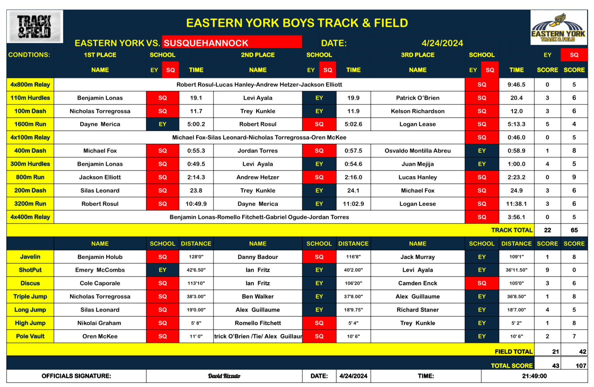 2024 Outdoor Track and Field Results – CentralPARunner