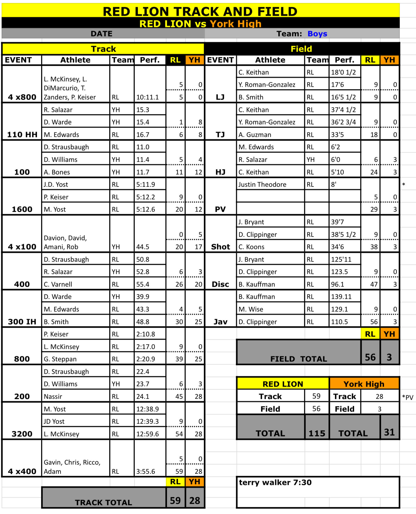 2024 Outdoor Track and Field Results – CentralPARunner