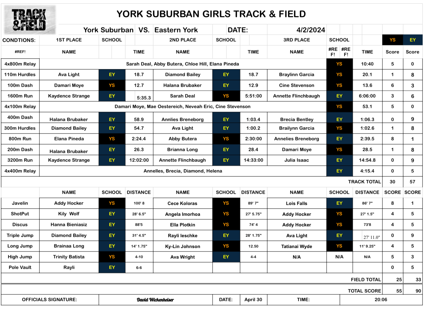 2024 Outdoor Track and Field Results – CentralPARunner